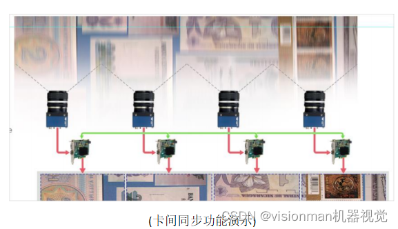 线扫相机DALSA-Advanced Control(输出设置)_dalsa线扫相机软触发-CSDN博客
