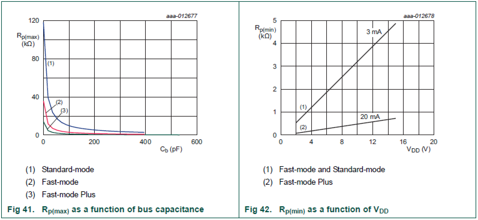 IIC协议与电气规范_i2c协议规范csdn-CSDN博客