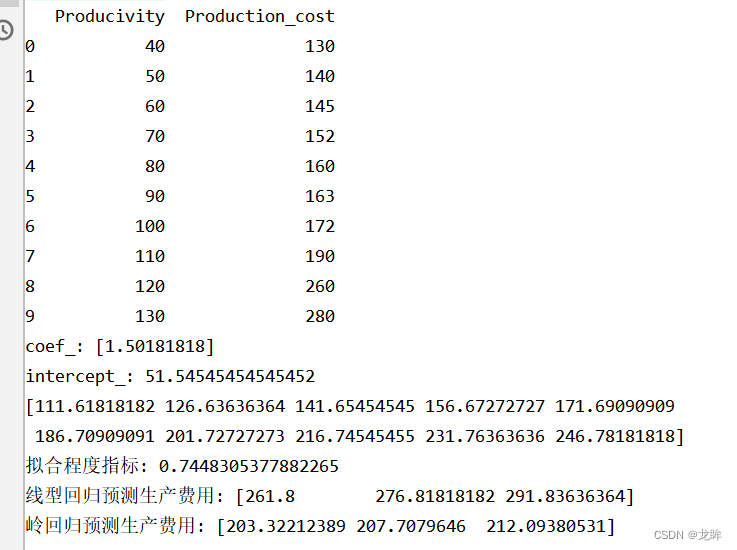 Python练习(散点图、直线图、线型回归、岭回归)python 画散点回归图 Csdn博客 6517