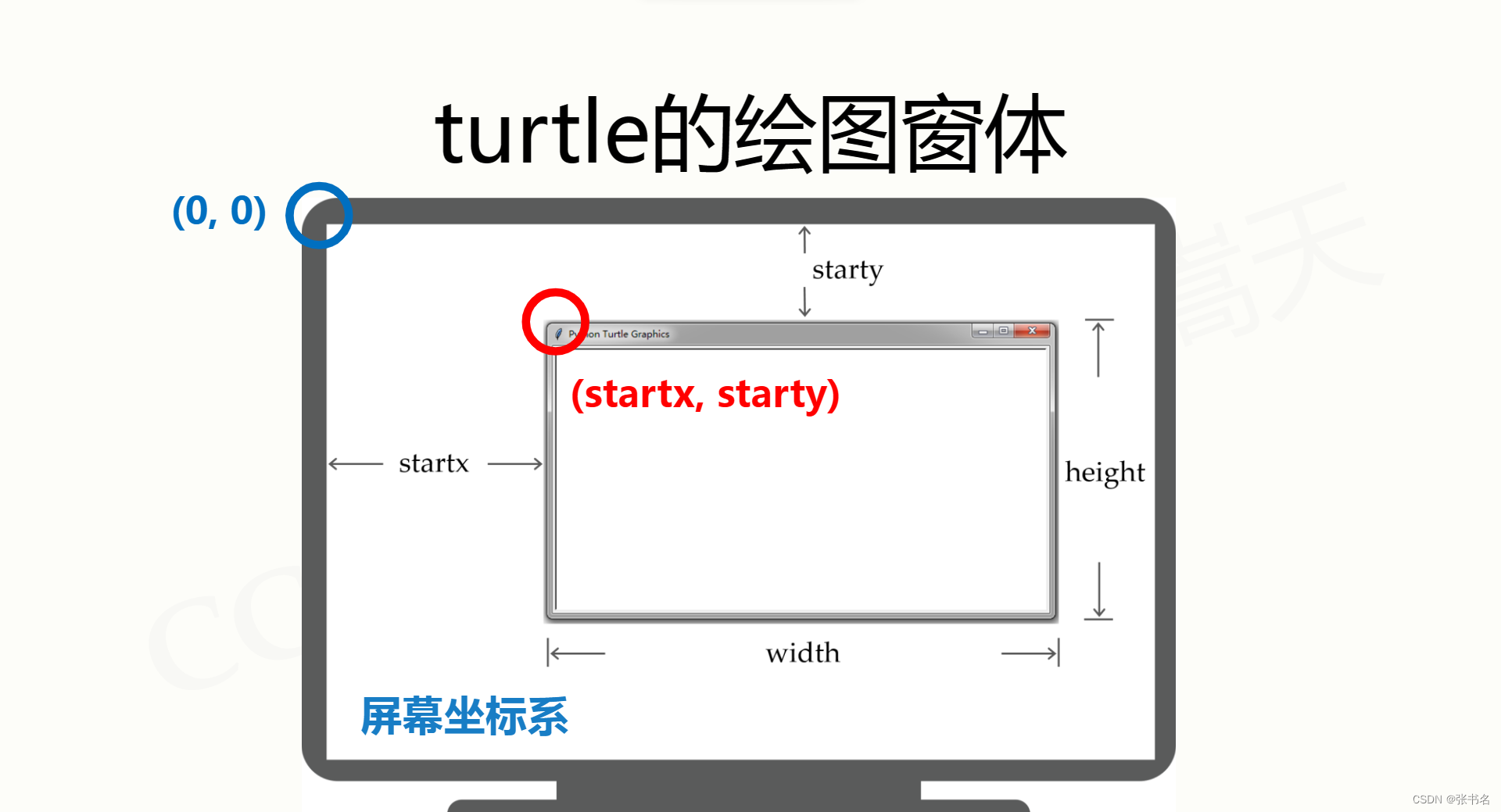 Python学习记录3——基于turtle库的基本图形绘制用python制作动态图形的学习地方 Csdn博客