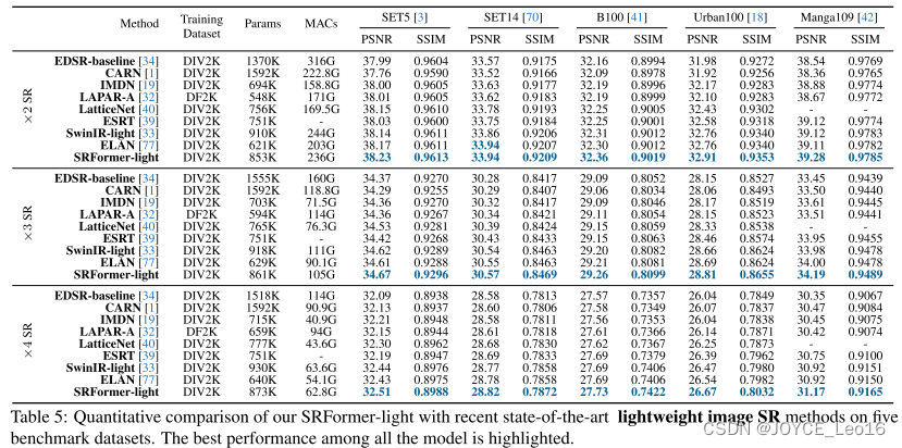 ICCV2023 | SRFormer：基于置换自注意力的图像超分辨率_srformer: permuted self-attention for single image-CSDN博客