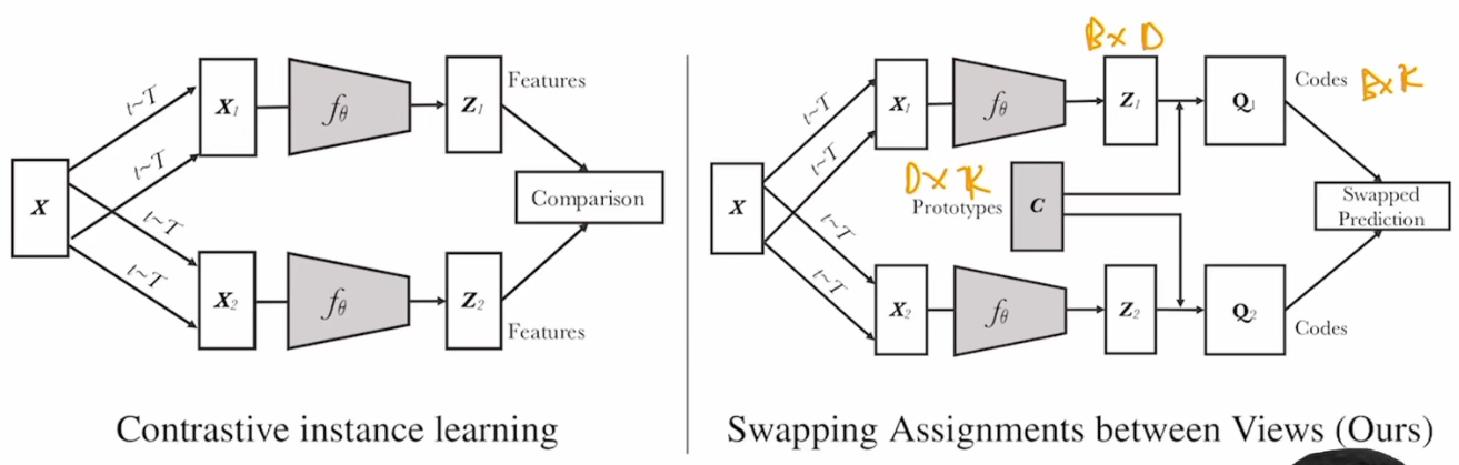 【学习笔记】对比学习综述 （Contrastive Learning Review）-CSDN博客