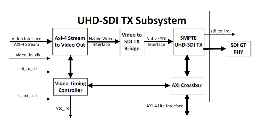 Linux驱动开发之DRM驱动_zynq drm-CSDN博客