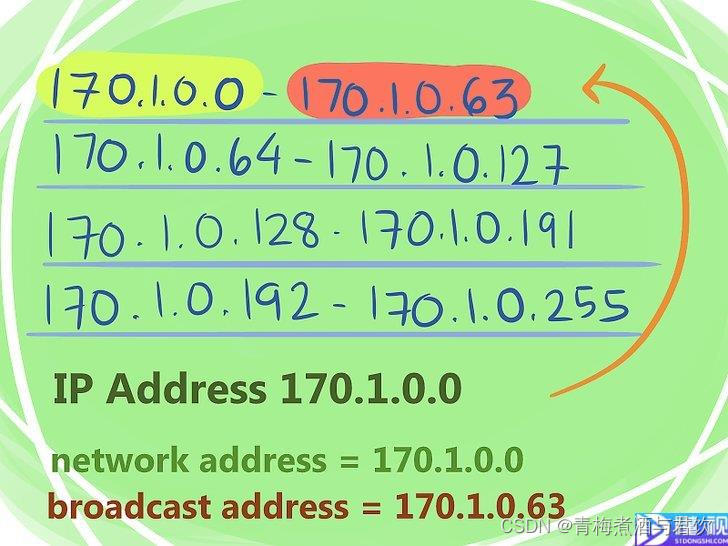 计算网络地址和广播地址_求ip地址的网络地址和广播地址-CSDN博客