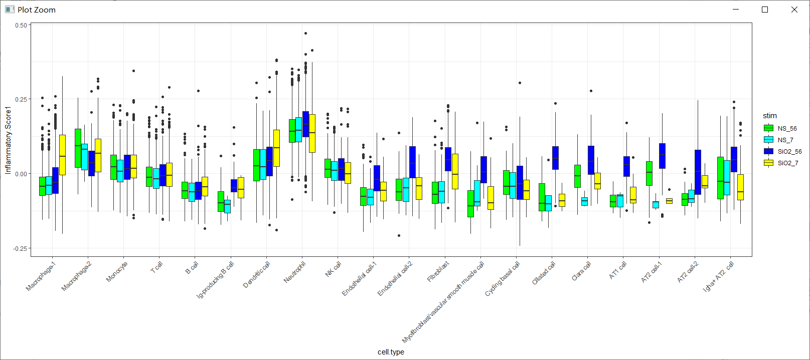 6_ggplot可视化addmodule得到的炎症评分自己选择颜色 自定义更改显示的颜色 seurat得到的单细胞数据_vlnplot颜色 ...