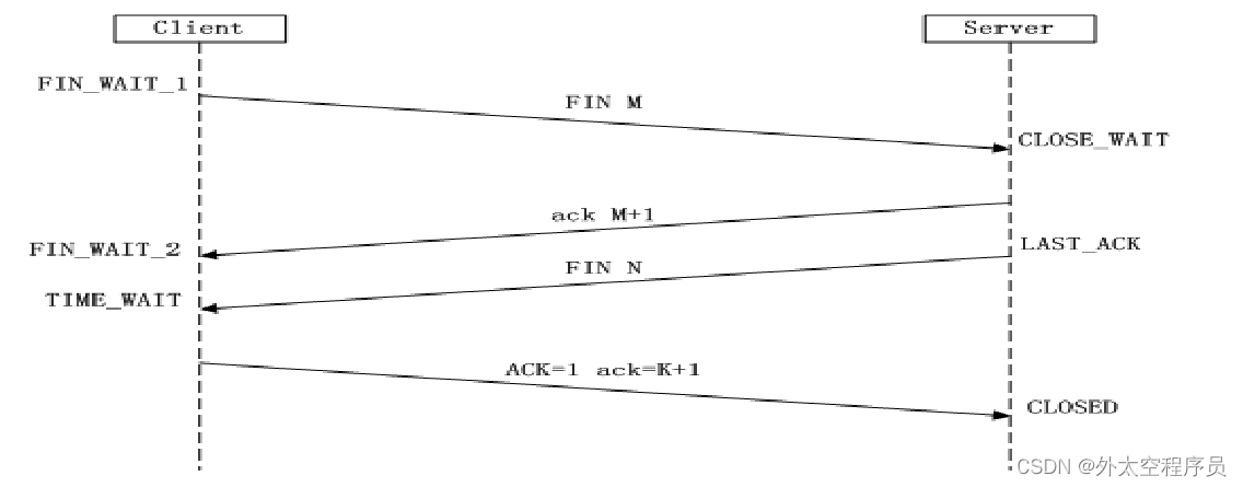 国际互联网Internet_国际互联网的全功能连接资料-CSDN博客