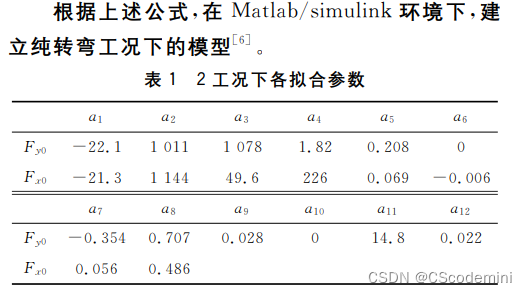 魔术轮胎轮胎侧向力matlab建模-CSDN博客