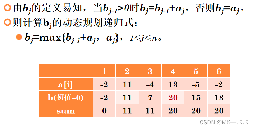 最大子段和 动态规划最大子段和最优解 Csdn博客