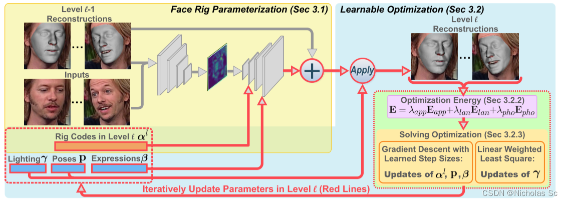 CVPR_2021_Riggable 3D Face Reconstruction via In-Network Optimization-CSDN博客