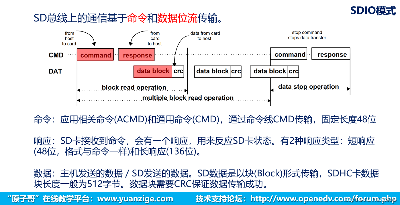 STM32 SDIO模式学习_sdio 中断-CSDN博客