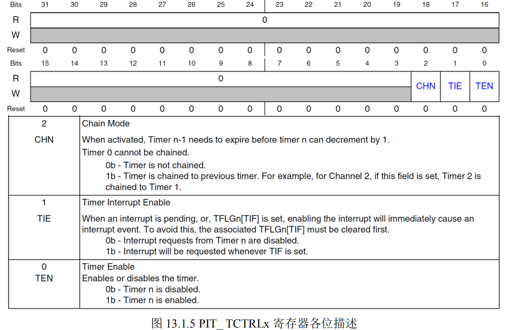 RT1064学习笔记-PIT定时器中断_pit中断-CSDN博客