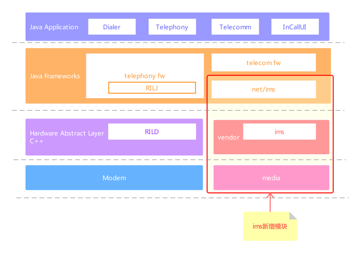 RK3568平台开发系列讲解（安卓篇）Android Telephony框架介绍_telephony framework-CSDN博客