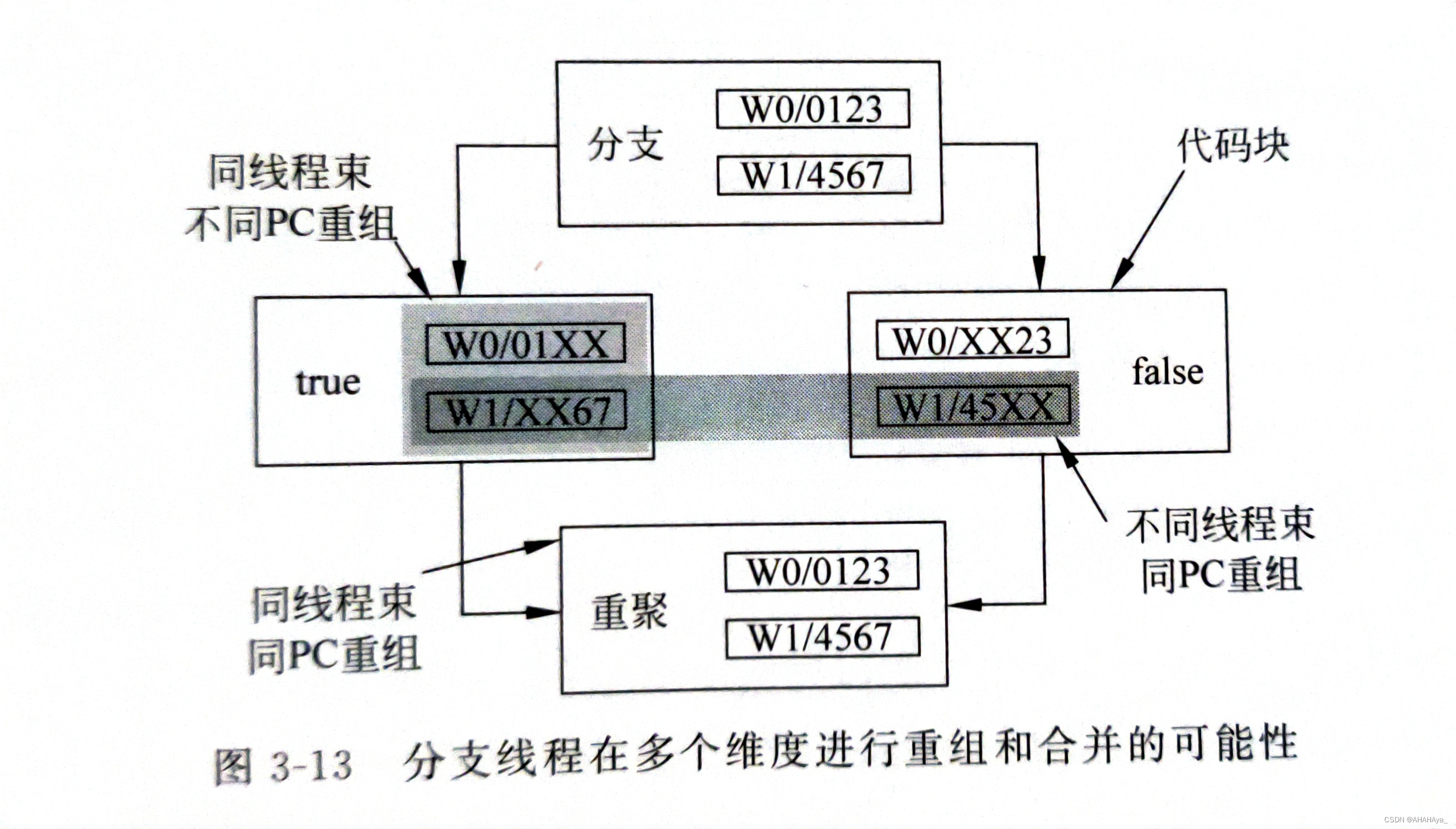 通用图形处理器设计——gpgpu编程模型与架构原理(三)通用图形处理器设计 Gpgpu编程模型和架构原理 阅读 Csdn博客