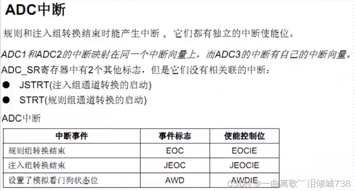 Stm32 Adc基本原理stm32中adc的原理 Csdn博客 