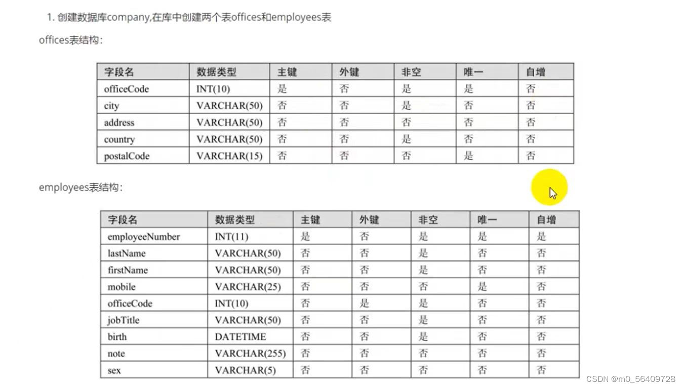 Mysql中针对表的增删改查及约束的操作建立数据完整性约束要在增删改查之后吗 Csdn博客 6820