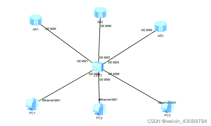 IGMPv1_igmpv1报文类型-CSDN博客