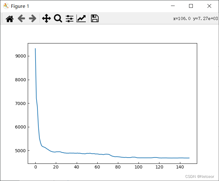 python绘图(子图、Loss+标准差、坐标轴缩放、美化格式)_什么是loss曲线图横纵坐标-CSDN博客