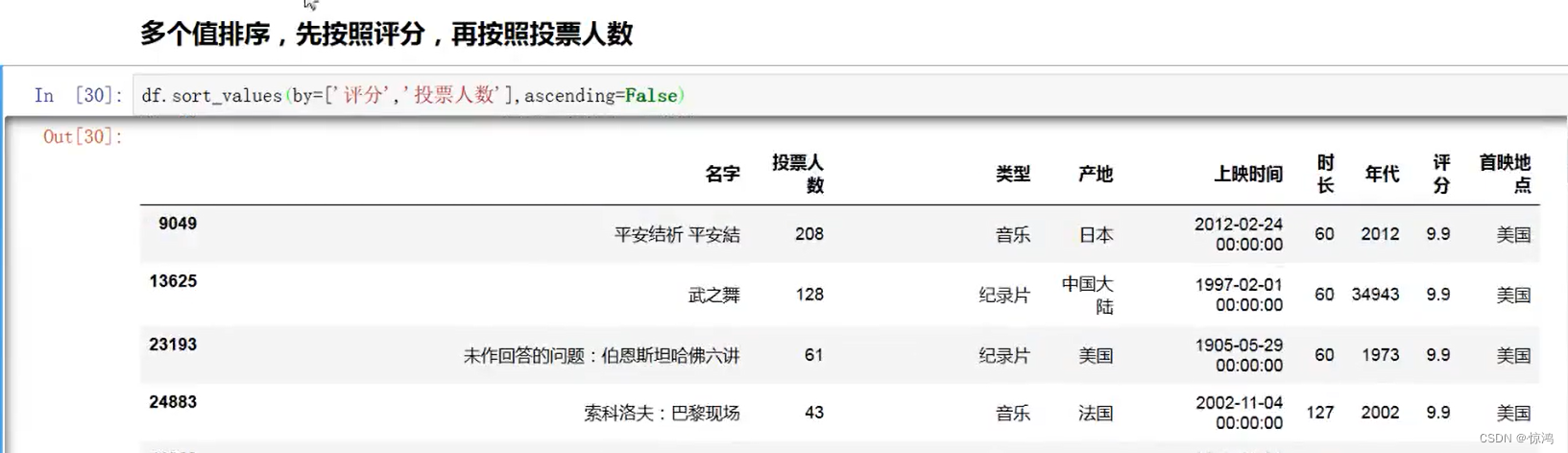 Python之pands数据分析从0到掌握python Pand Csdn博客