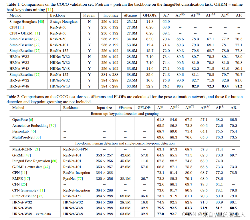 【论文笔记】Deep High-Resolution Representation Learning for Human Pose ...