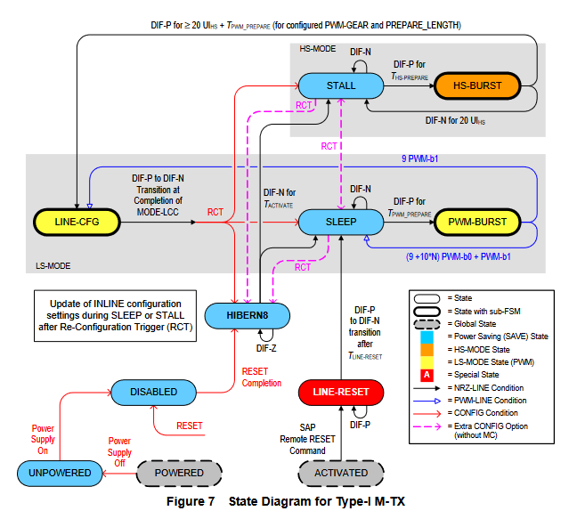 UFS电源管理_ufs h8-CSDN博客