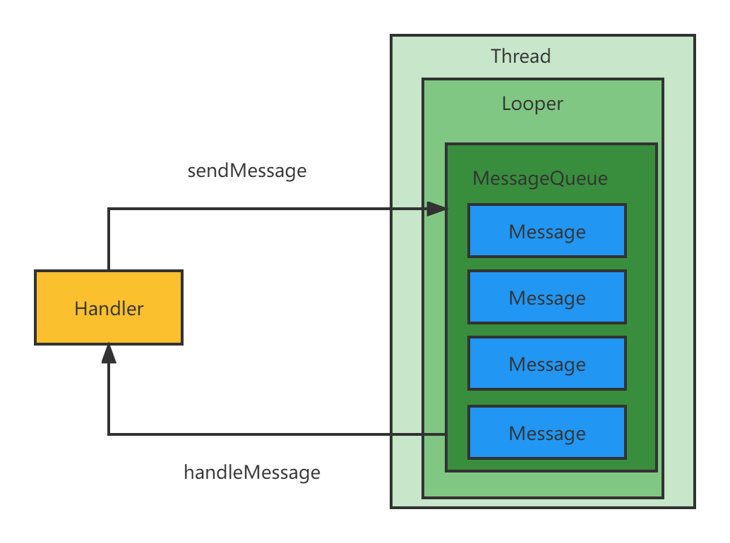 Handler Handlerthread 以及threadhandlerthread 退出 Csdn博客