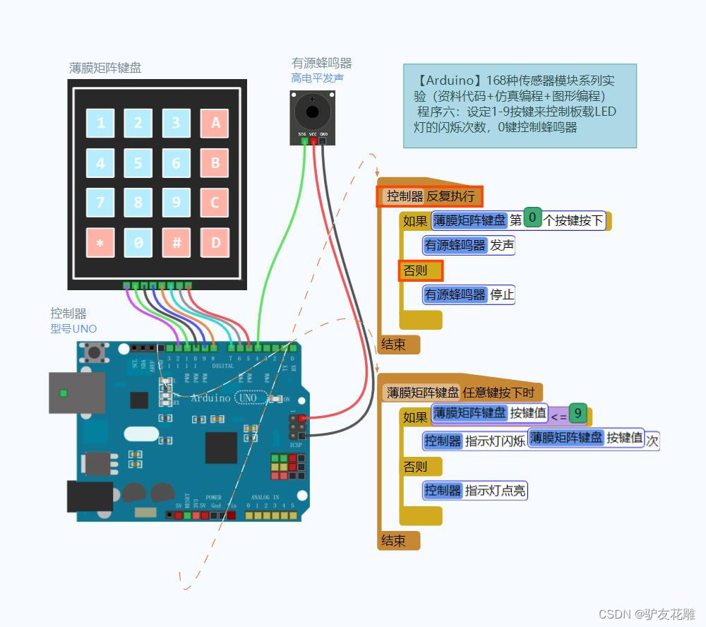 【雕爷学编程】arduino动手做(90) 4x4矩阵薄膜键盘模块4 Csdn博客