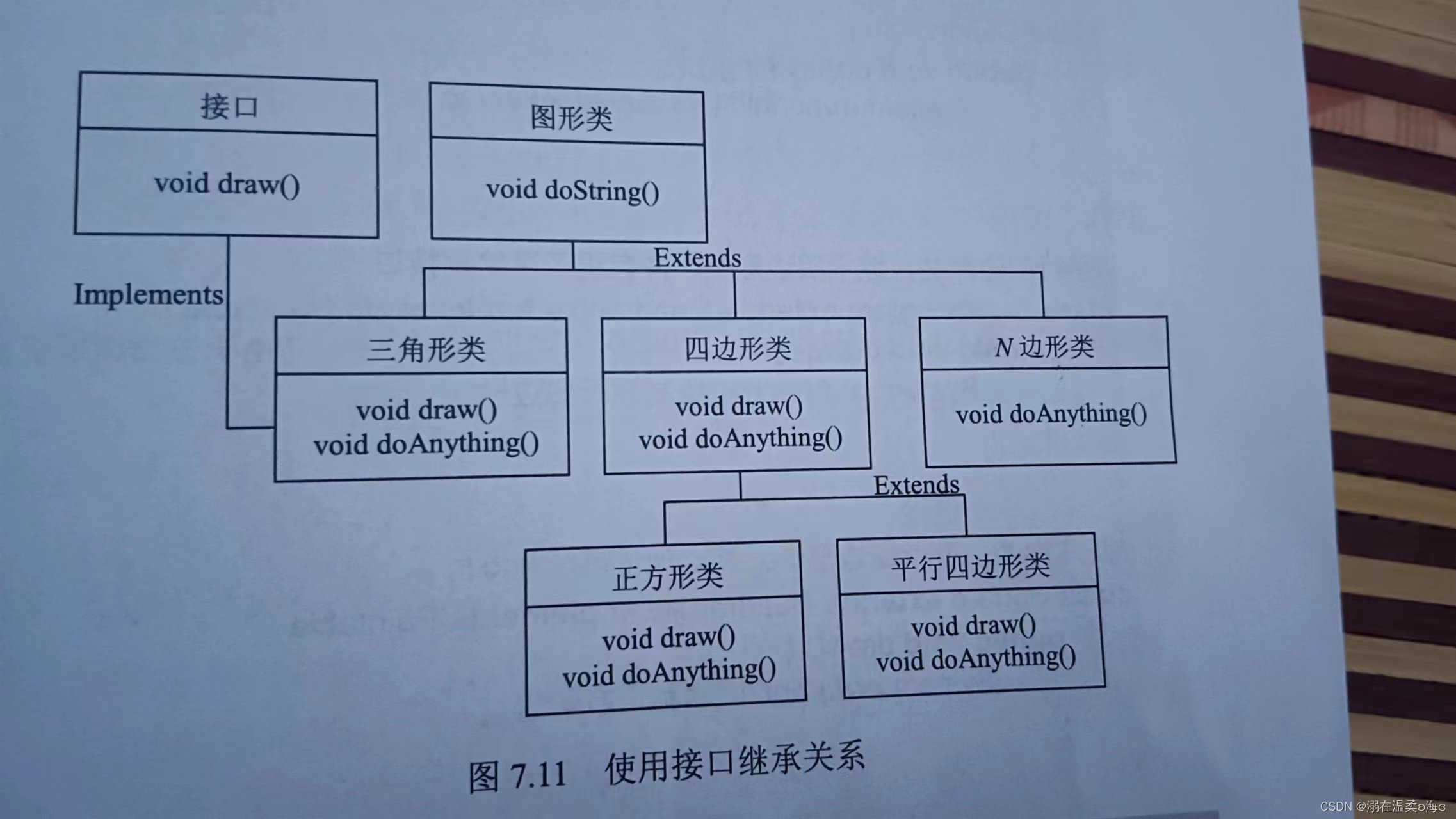 Java第七章总结用java实现类继承完成如下要求1设计一个表示二维平面上点的类 Point包含 Csdn博客 