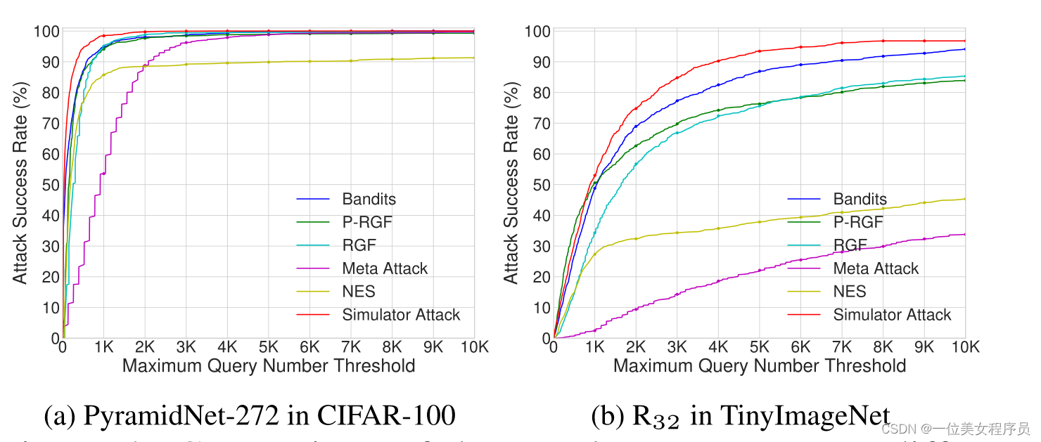 Simulating Unknown Target Models for Query-Efficient Black-box Attacks_基于查询的黑盒攻击-CSDN博客