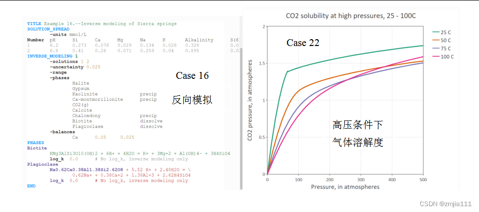 PHREEQC建模及典型案例解析与高阶拓展应用【反向“编译”、“玩转”后处理技术、GibbsStudio和PhreePlo方法】_phreeqc有中文版吗-CSDN博客