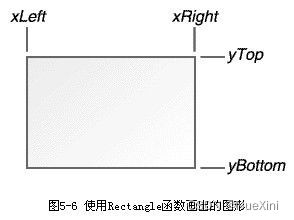 windows编程之GDI绘图 -- 边框绘制_gdi rectangle-CSDN博客