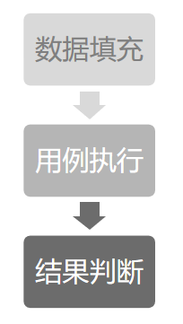 Android之内存优化_cached pss-CSDN博客