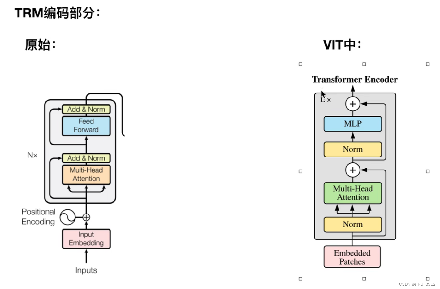 VIT模型-CSDN博客