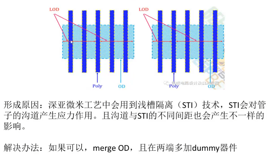 Landscape design-工艺-二级效应_版图二级效应lod-CSDN博客