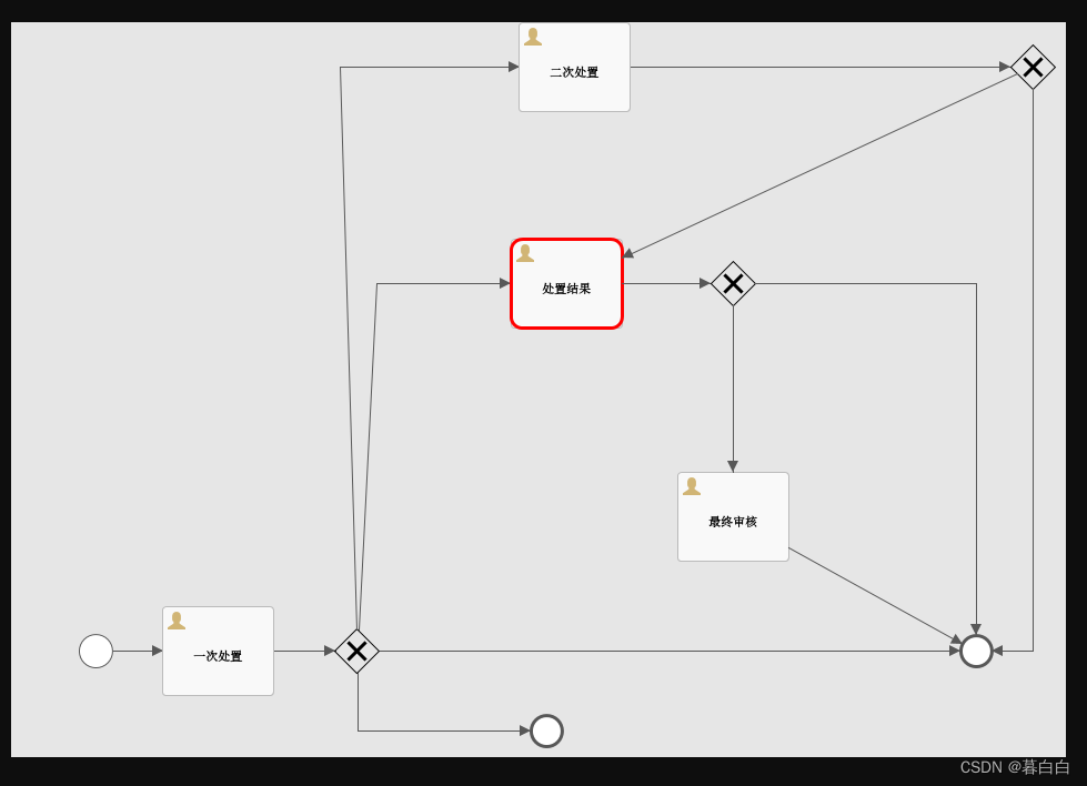 Flowable工作流部署到服务器生成流程图中文乱码 Flowable 流程乱码 Csdn博客