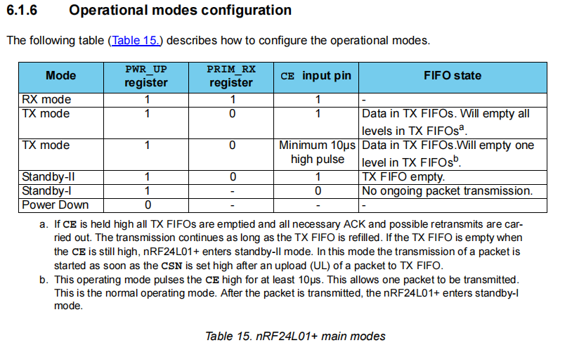 【STM32】2.4G无线模块nRF24L01驱动编写说明_2.4g无线接收器烧录-CSDN博客