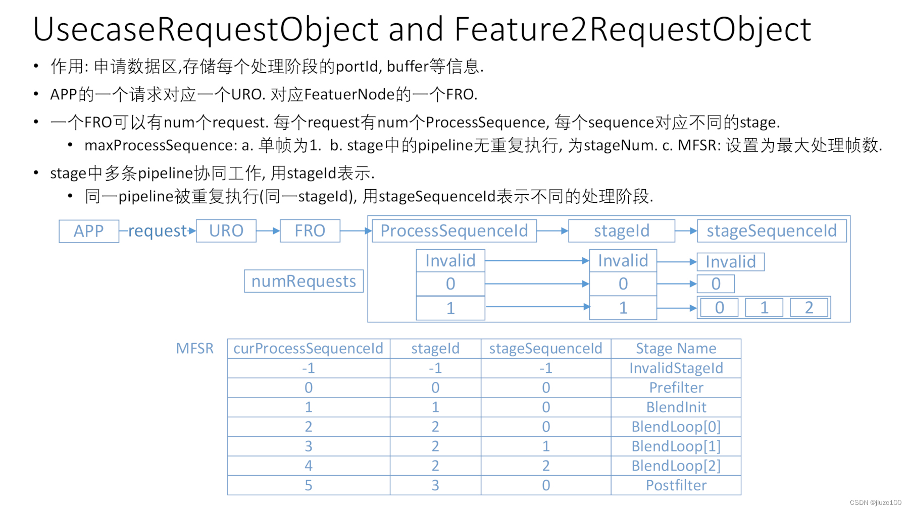 高通camera chi-cdk feature2框架整理_chifeature2base-CSDN博客