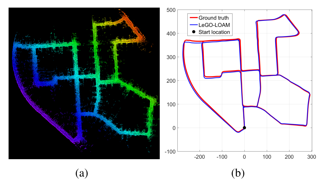 SLAM论文翻译(2) - LeGO-LOAM: Lightweight and Ground-OptimizedLidar Odometry ...