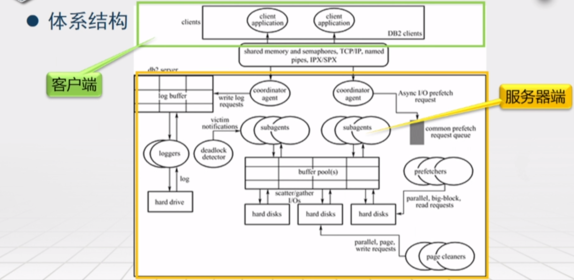 数据库原理—常用的DBS产品简介（六）_常见的dbs-CSDN博客