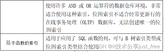 Oracle 索引概述,索引类型,索引监控以及限制索引使用的情况oracle数据库索引类型有哪些 Csdn博客