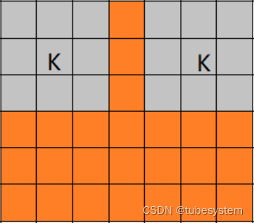 当卷积核比图片还大会发生什么?_same卷积 当卷积核比图像大时-CSDN博客