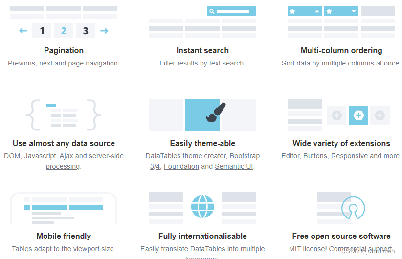 DataTables Editor 2.0.7 for JS_datatables editor 插件 download-CSDN博客