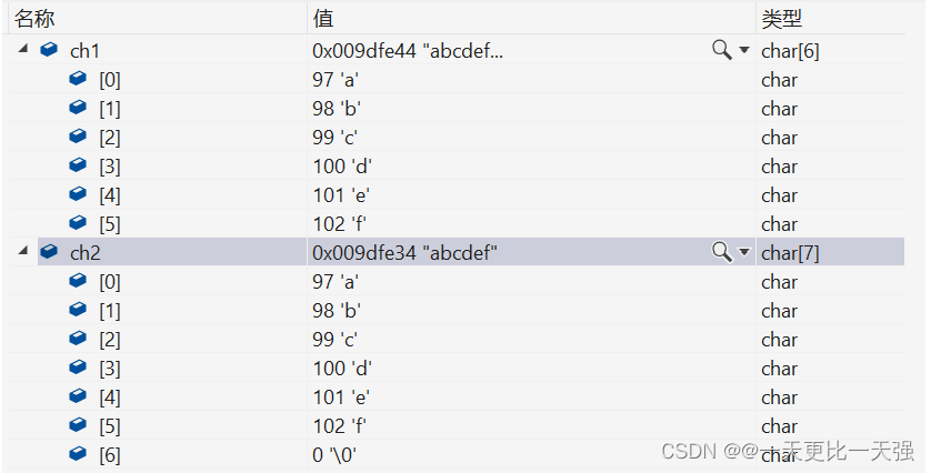初识C语言---------sizeof和strlen_strlen(ch1)-CSDN博客