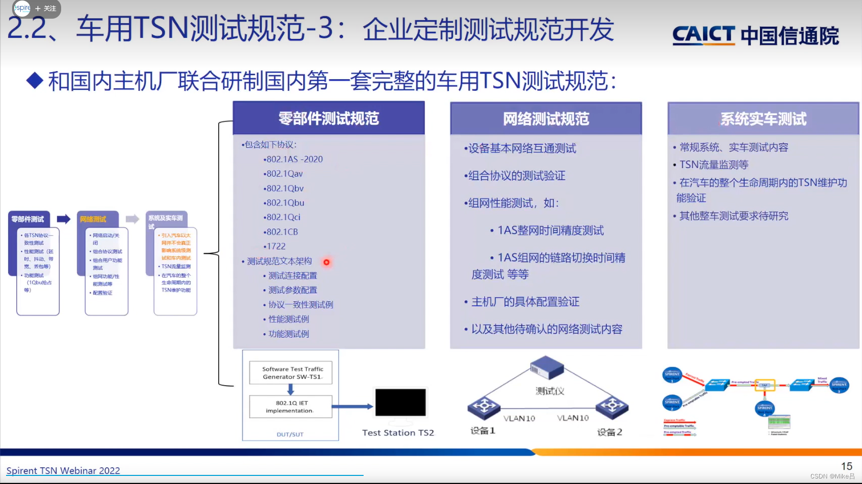 汽车TSN时间敏感网络测试技术与探索系列讲座1_车用TSN测试规范及测试仿真_dds-tsn_Mike吕的博客-CSDN博客
