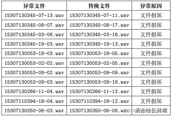 基于python的语音识别系统(孤立词)python语音识别gui Csdn博客