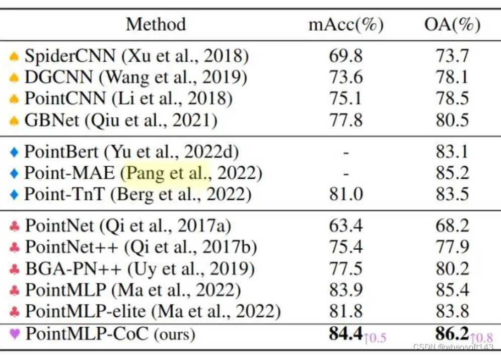 CoCs~_context cluster-CSDN博客