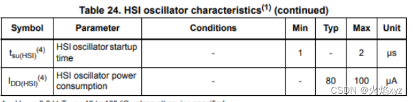 聊聊MCU的时钟_时钟和mcu-CSDN博客