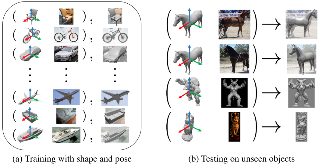 【论文阅读】Pose from Shape: Deep Pose Estimation for Arbitrary 3D Objects-CSDN博客