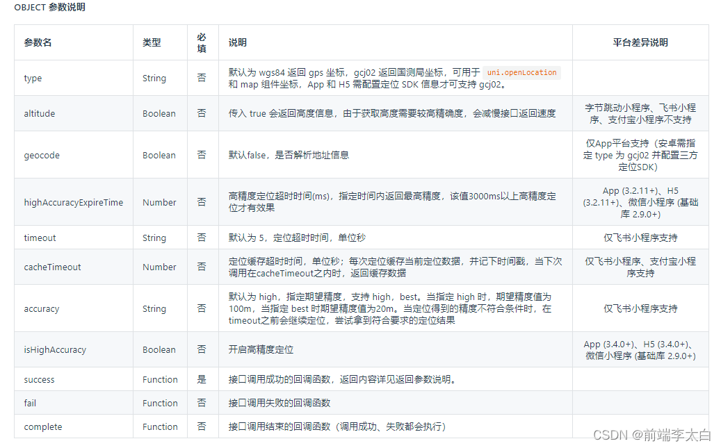uni-app逆解析地址_uniapp 逆地址解析-CSDN博客
