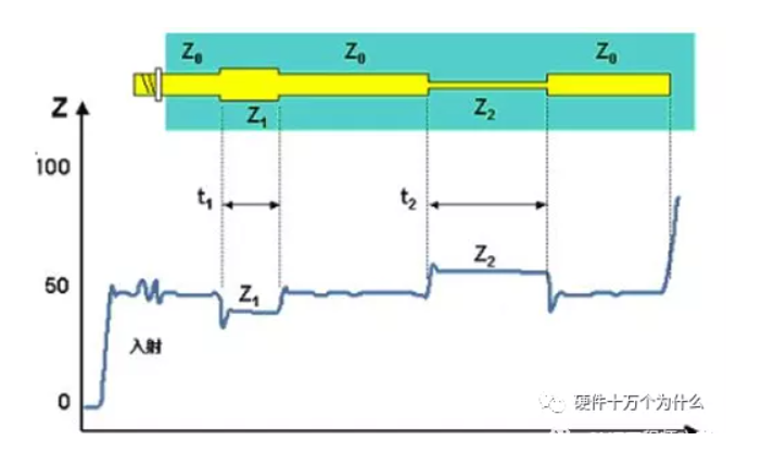 TDR详解-CSDN博客