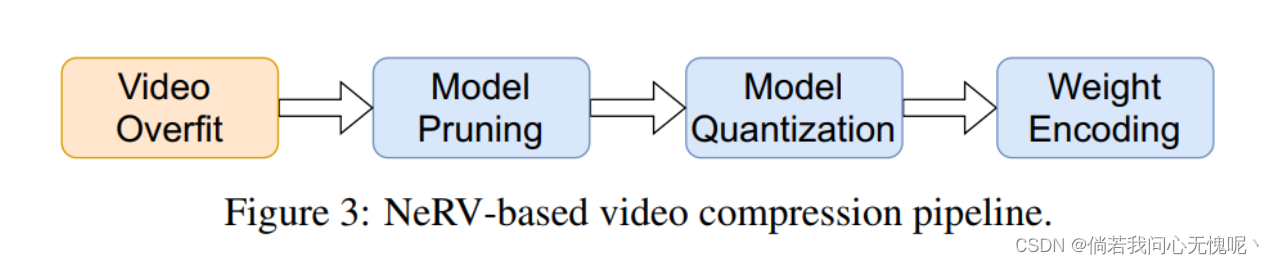 论文阅读：（NIPS 2021）NeRV: Neural Representations for Videos-CSDN博客